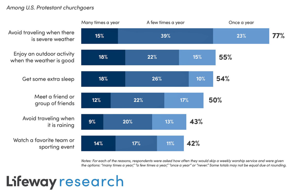 LifeWay accepts offer for headquarters building in downtown Nashville