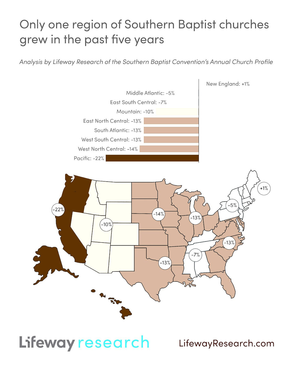 Annual Church Profile gauges health of denomination