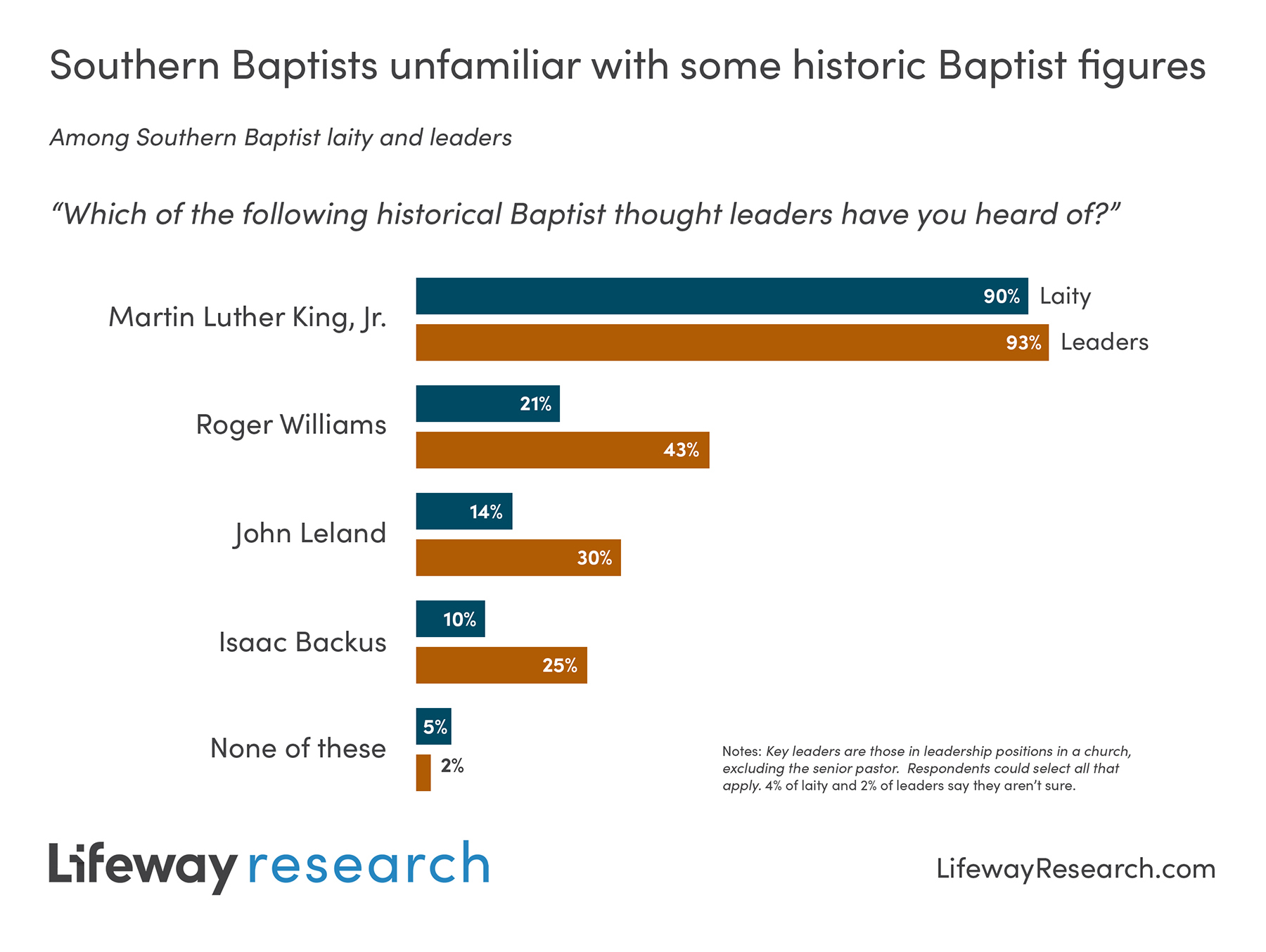Southern Baptists more historic than nationalist in their political ...